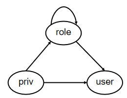 4 Intermediate SQL - RoderickShao's NoteBook